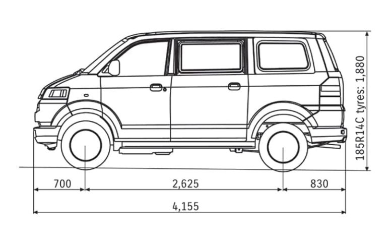 Panel APV – Autos Suzuki